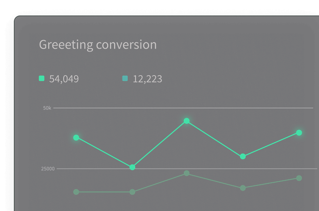 Text Platform | API Usage reports