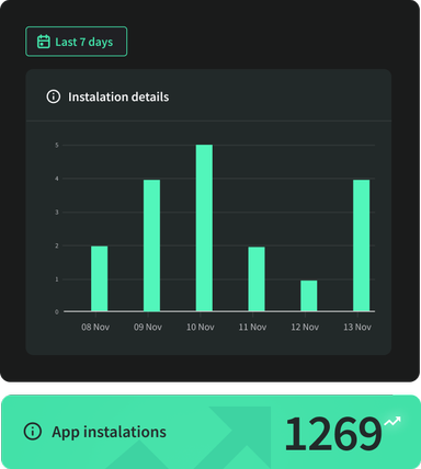 Text Platform | Developer Console Overview