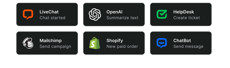 Text Platform | Platform Workflows